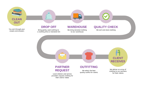 What We Do - Second Chances